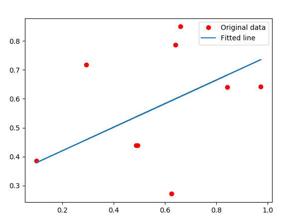 Creating a basic linear regression neural network using Tensorflow | by ...