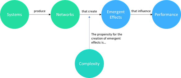 Making Complexity Simple: How it works | by Greg Lawton | Medium