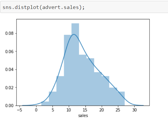 Starting with Matplotlib and Seaborn ! | by Vibhav Sharma ...