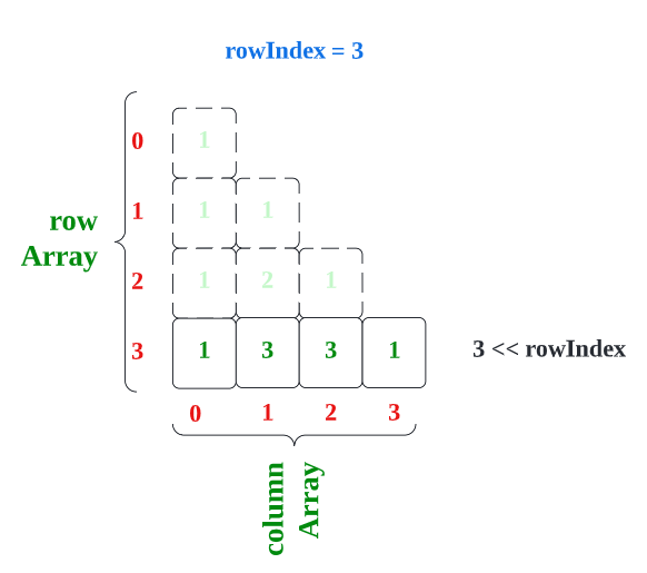 LeetCode 119. Pascal’s Triangle II (solution with images) | by Alex ...