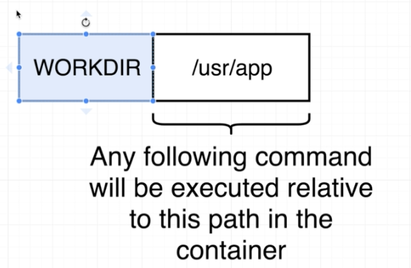 Docker — Create NodeJS project. 大致上的步驟為 | by Tinghuan Wang | summer's life | Jun, 2020 | Medium