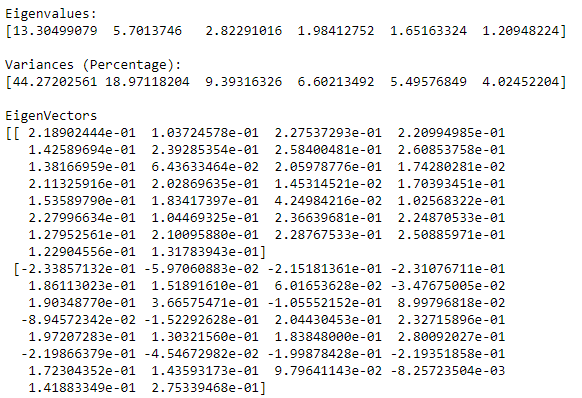 Principal Component Analysis for Breast Cancer Data with R and Python ...
