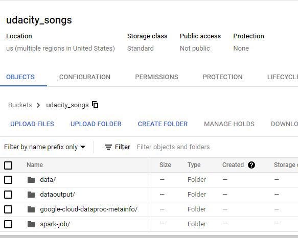 Data lake with Pyspark through Dataproc GCP using Airflow | by Henrique Silveira | Medium