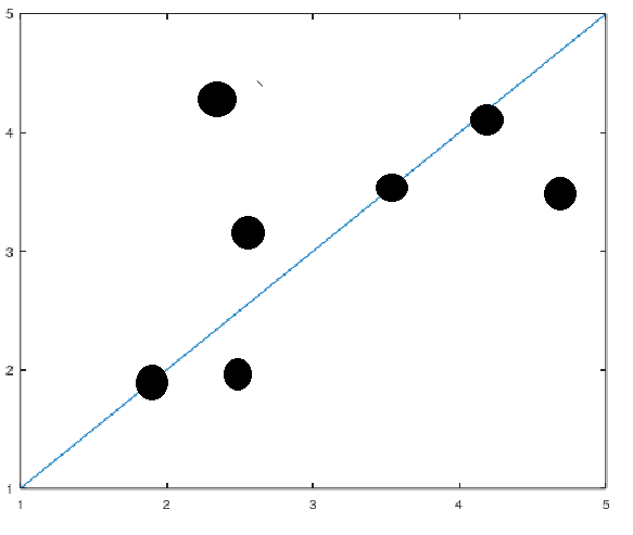 Cost Function For Linear Regression | by Gustana Satiawan | Medium