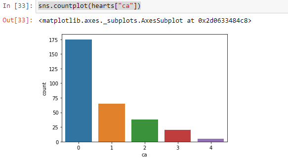 HEART DISEASE PREDICTION. ABSTRACT: | by Abhinav Chintale | The Startup ...