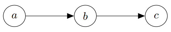Probabilistic Graphical Models: Fundamentals | by Felix Laumann | Medium