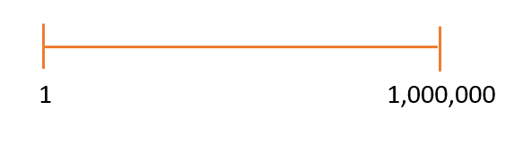 Logarithmic Scale: How to Plot It and Actually Understand It | Towards Dev