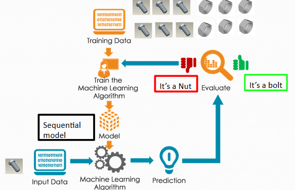 Artificial Intelligence in Mechanical Engineering | by Sunny K ...