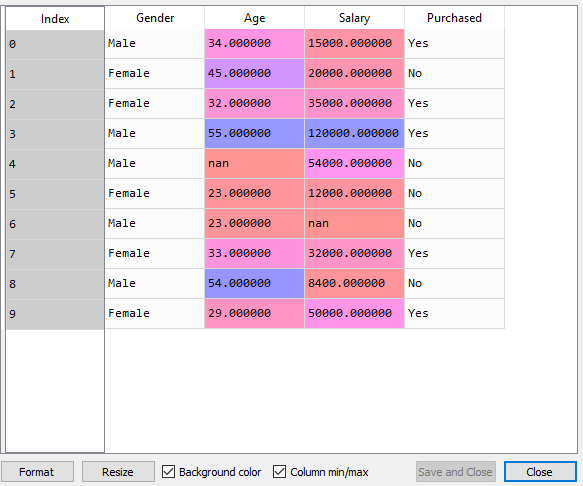 Data Pre-processing in Machine Learning Part 2 with handling missing ...