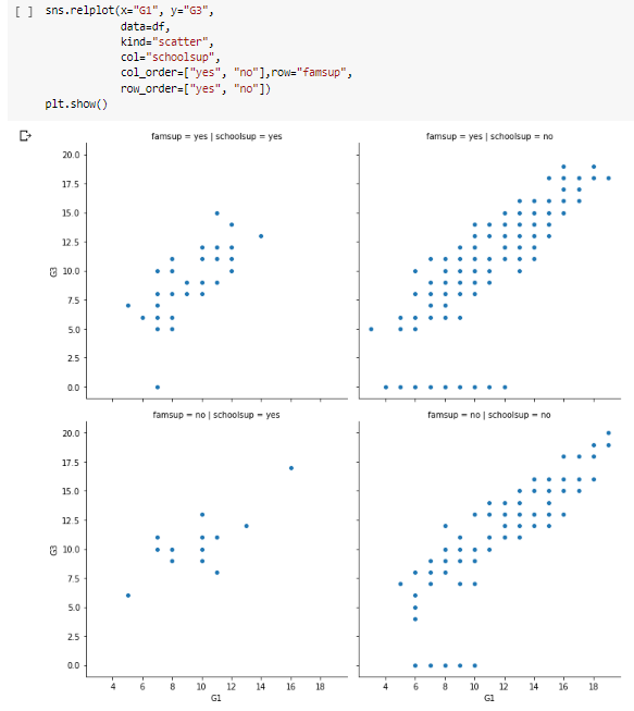 Relplot In Seaborn Visualizing Statistical Relationships By Ravjot Singh The Startup Medium