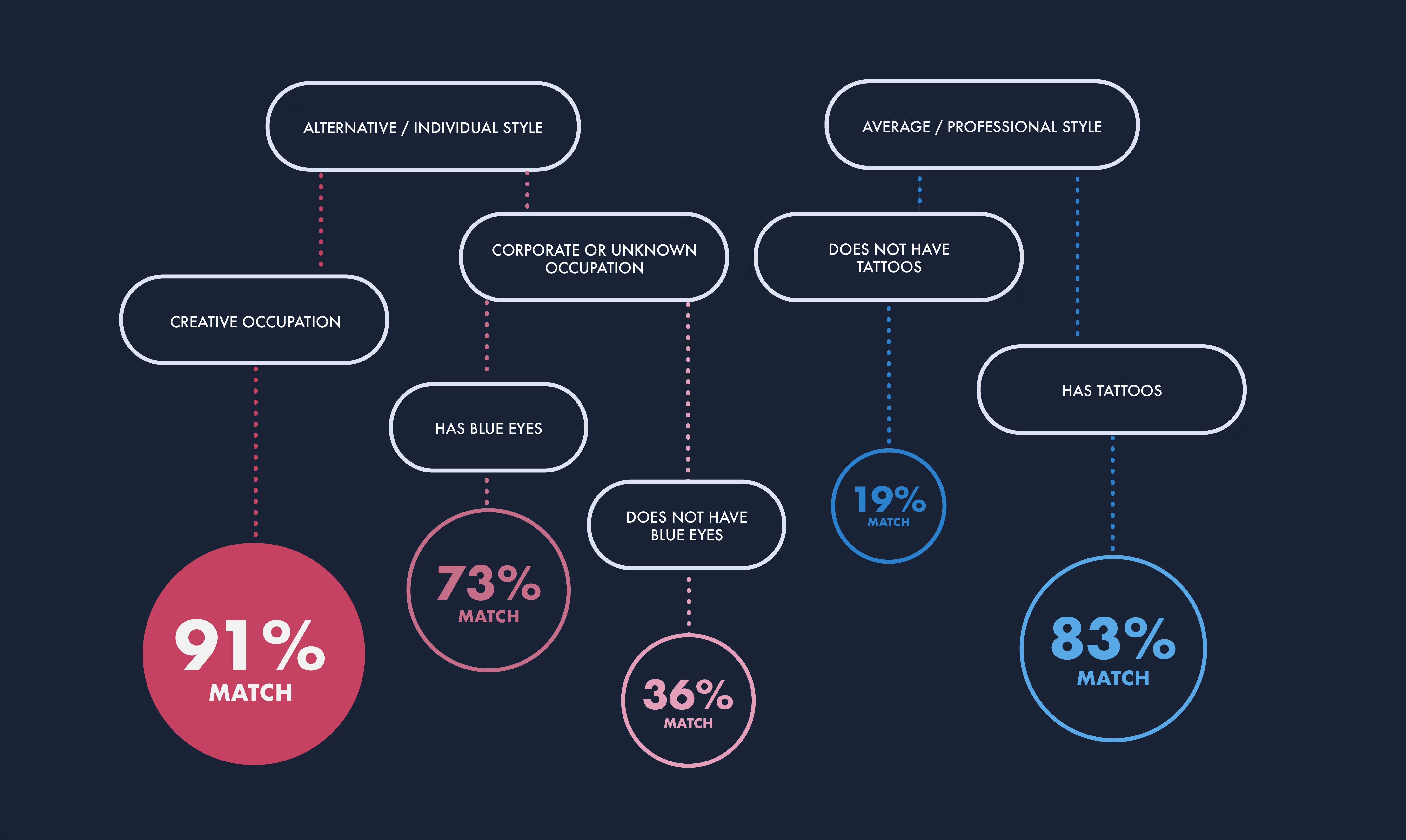 I gave my Tinder data to a professional data analyst