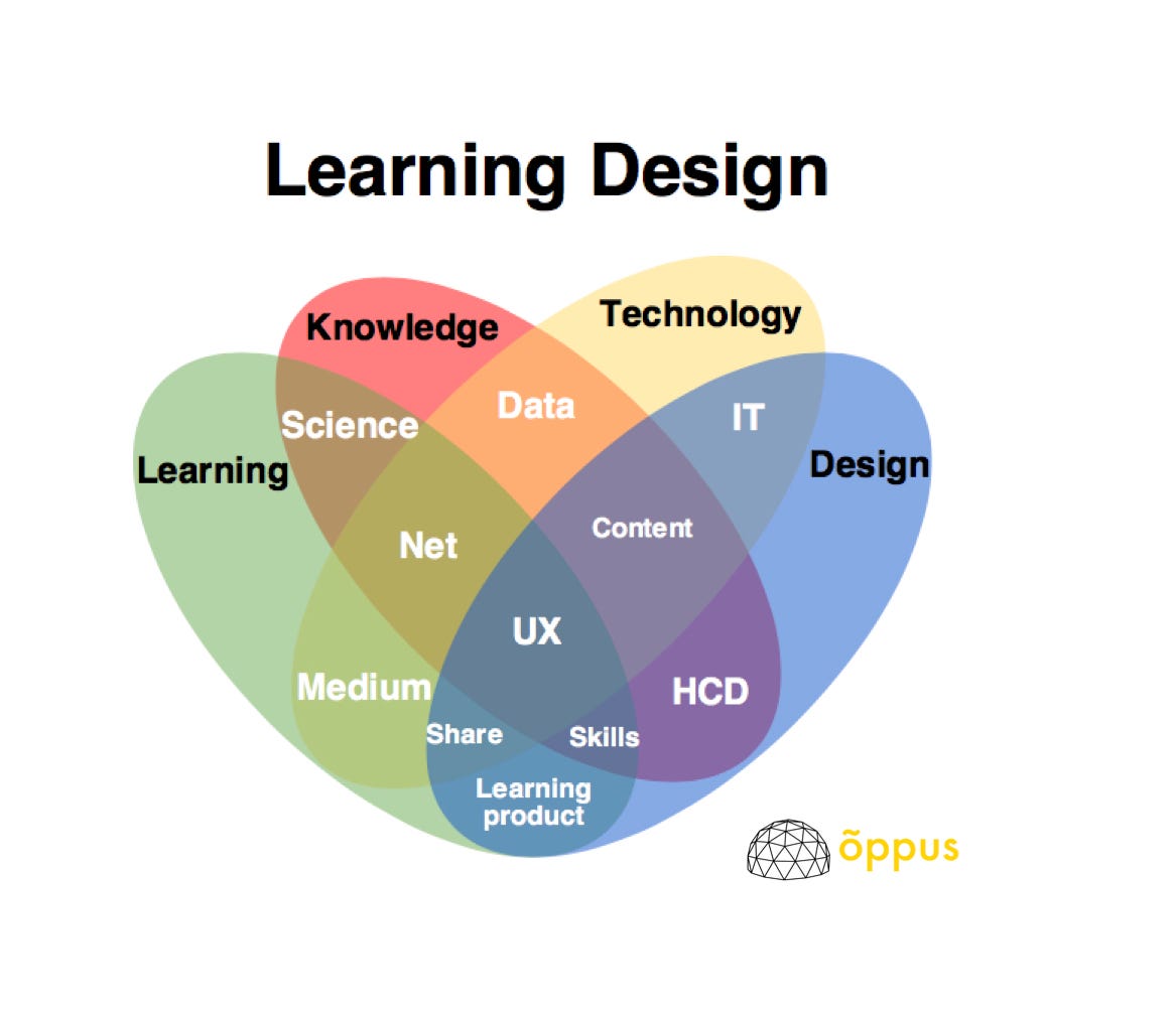 Learning Design? | by Brano Frk | Learning Design | Medium