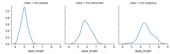 Introduction to Data Visualization in Python | by Gilbert Tanner ...