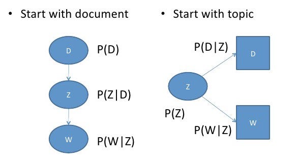 How Stuff Works A Comprehensive Topic Modelling Guide With Nmf Lsa