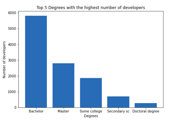 What StackOverflow developers want to tell us. | by Soro Kolotioloma ...