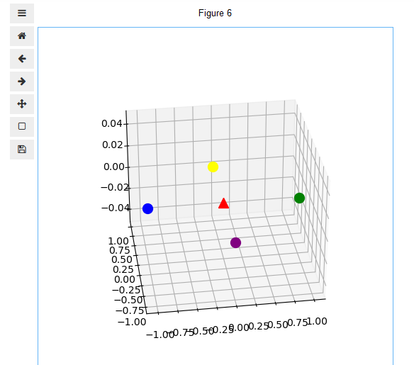 3Dimension Plotting in Python. Series: Python for kids | by Nutan | Mar ...