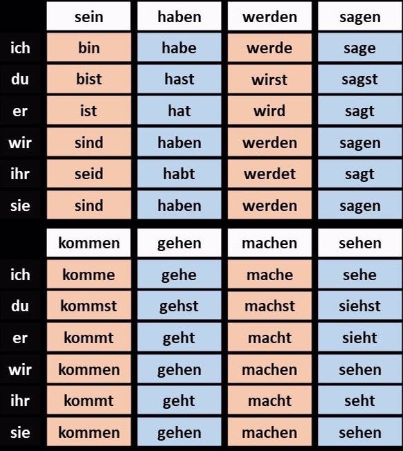 El infinitivo en alemán: cómo formar y usar los verbos – verbos ...