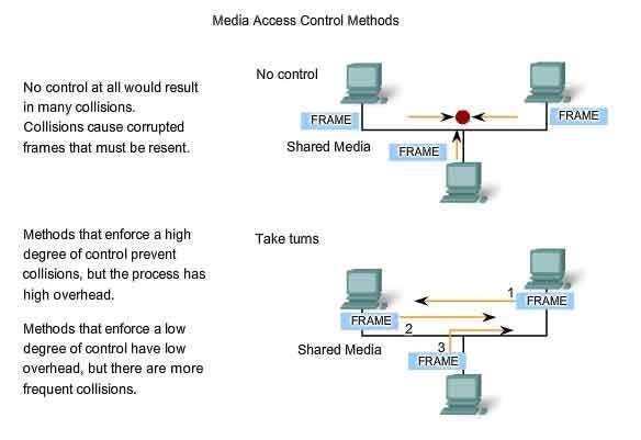 [ INDUSTRIAL DATA COMMUNICATION ] OSI Layer (Layer 1–4) | by keerati ...