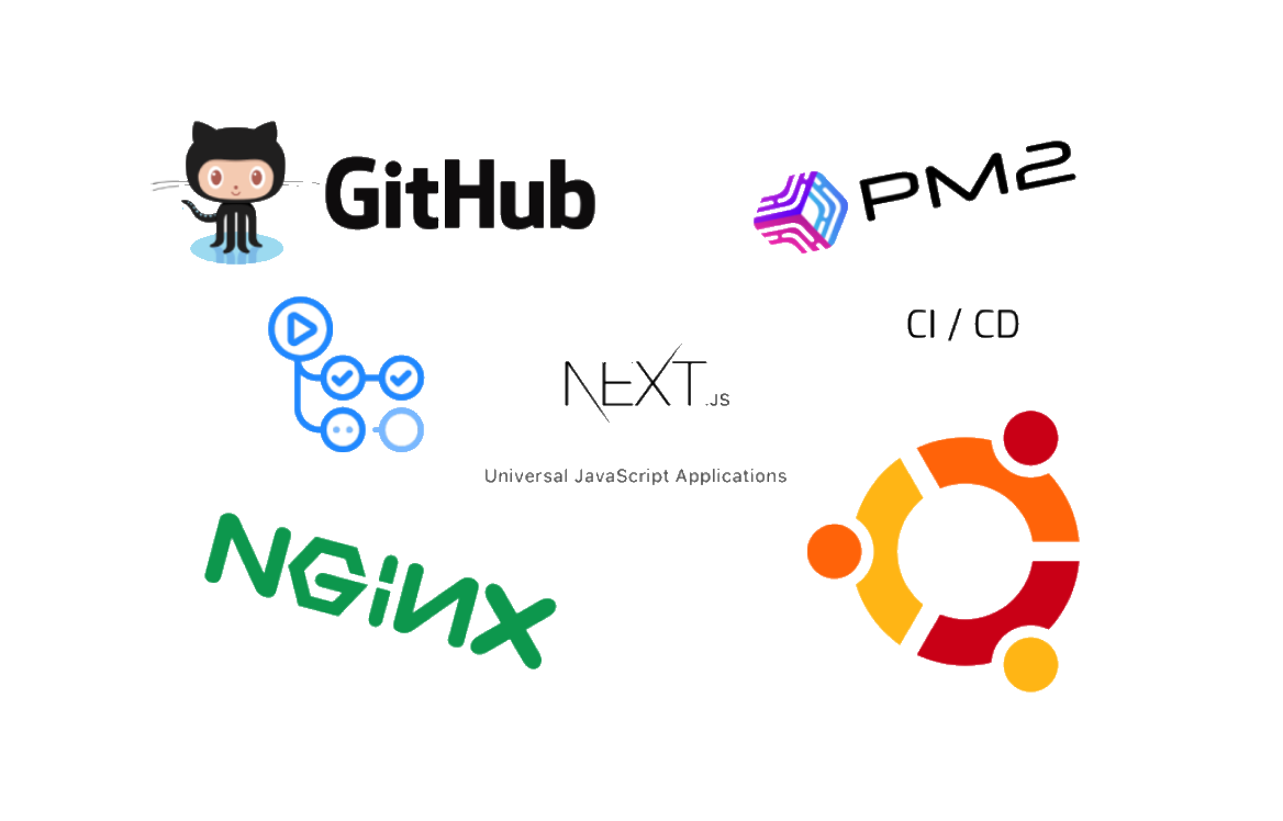 Next.js Deploy [Github Actions, NGINX ,PM2] | by Anıl Şahin | Medium