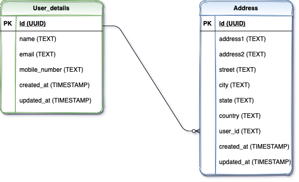 Nhibernate Documentation