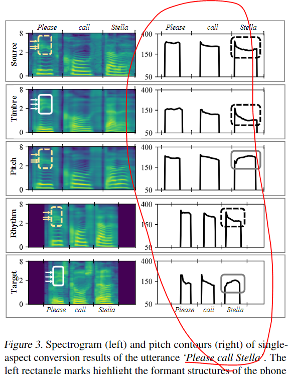 Unsupervised Speech Decomposition via Triple Information Bottleneck ... Unsupervised Speech Decomposition via Triple Information Bottleneck ...