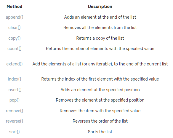 Function and Methods in Python (Fungsi dan Metode di Python) | by ...