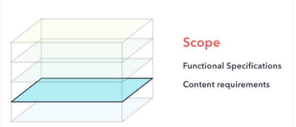 What is UI Design, and how is it different from UX Design? | by Don ...