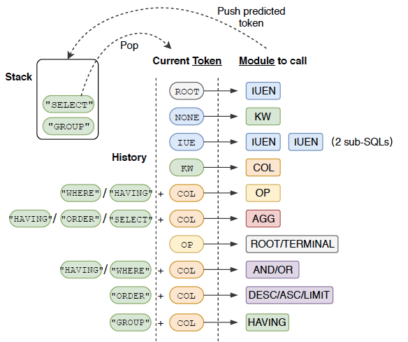 Text2SQL — Part 3: Baseline Models | by Devshree Patel | VisionWizard ...