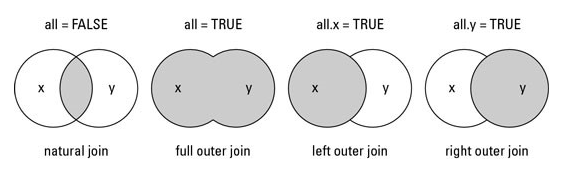 Exploratory Data Analysis — A walkthrough | by Kafaru simmie | Data ...