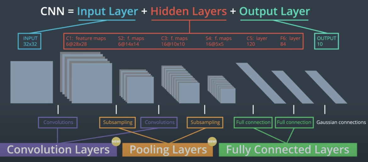 A Dog Identification Algorithm using CNNs and Transfer Learning | by Xu ...
