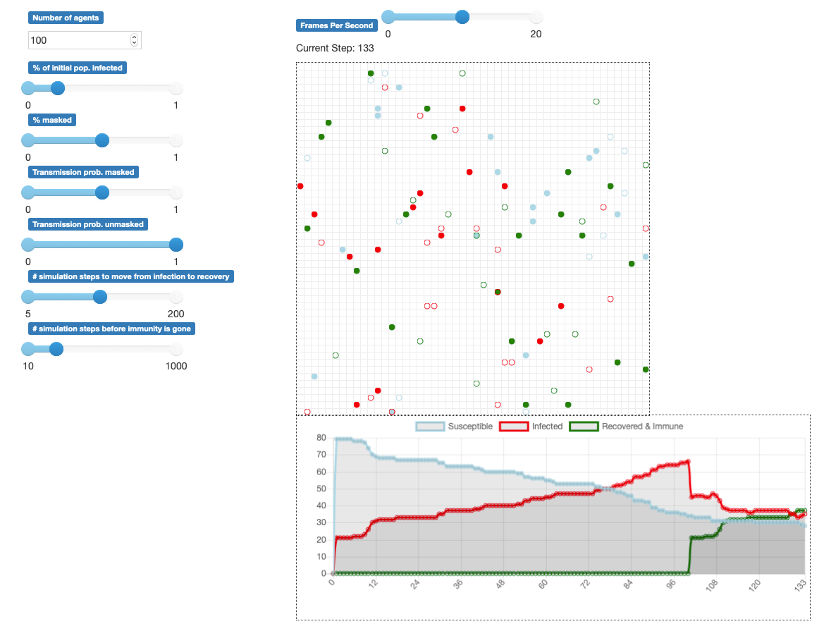 Agent-Based Model Visualization. Modeling the spread of COVID using a ... Agent-Based Model Visualization. Modeling the spread of COVID using a ...