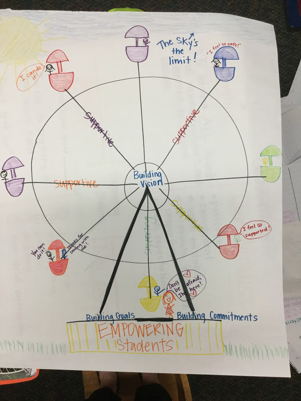 Extended Metaphor: My classroom is a canvas and I am an artist….here’s ...
