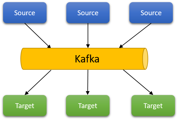 Kafka Technical Overview. Objective | by Sylvester John | Medium