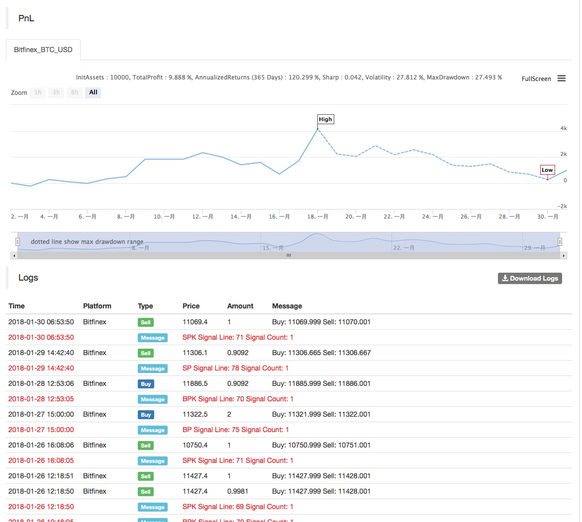 Practice and application of thermostat strategy on FMZ Quant platform | by FMZQuant | Jan, 2023 ...