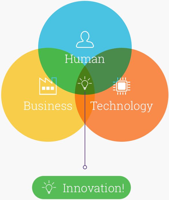 The Innovation Trap (and Antidote) from Lean Startup | by Grant Hull ...