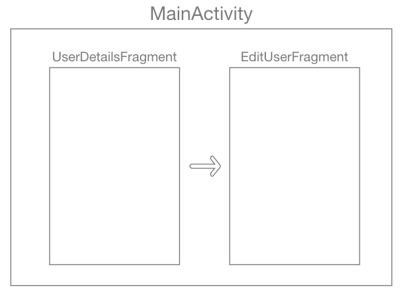 Great android architecture: The rundown (Part 2 — MVVM) | by Billy ...