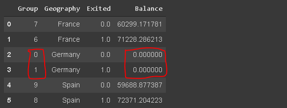 30 Examples to Master Pandas. A comprehensive practical guide for… | by ...