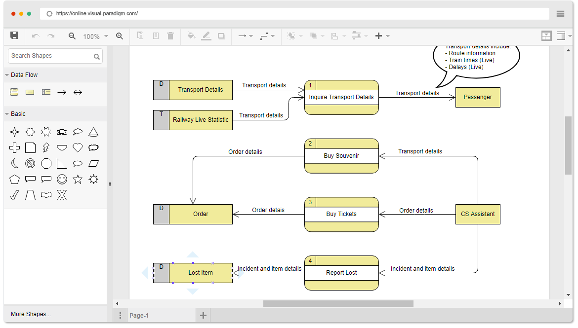 Data Flow Diagram vs Flow Chart. A data flow diagram (DFD)is shows the… | by Masumi Kawashima ...
