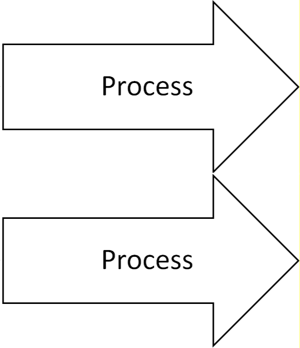 Advanced Python Concurrency And Parallelism By Farhad Malik Fintechexplained Medium