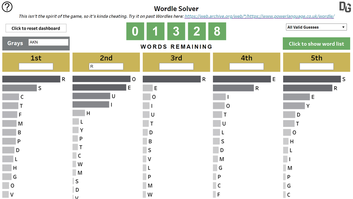 Wordle Dashboardle: Beating Wordle with Tableau | Medium
