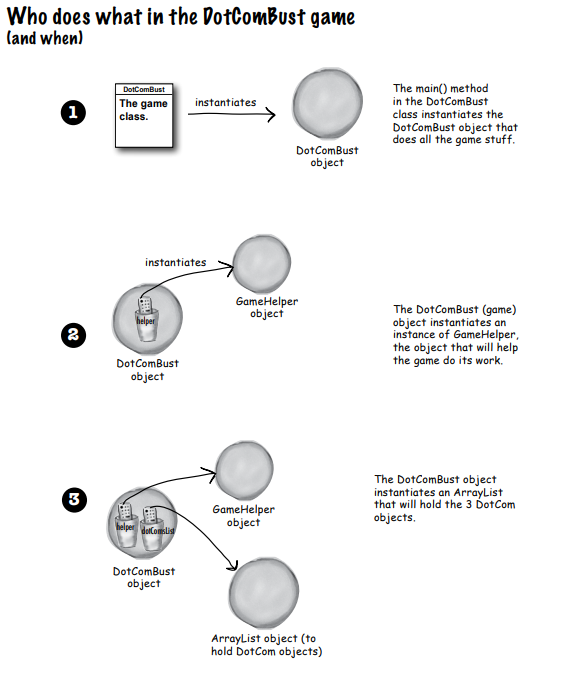 Chapter 6 — Using the Java Library | by Thanislaus Cleman | Medium