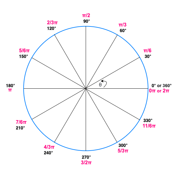 Building a space shooter game with HTML5 canvas & Typescript — Part 1 | by André Teixeira | ITNEXT