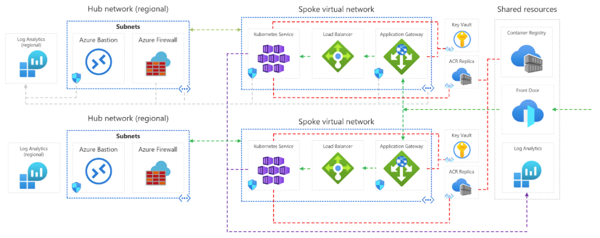 Time to Plan for Azure Kubernetes Service (AKS) Solution Design Uplift ...