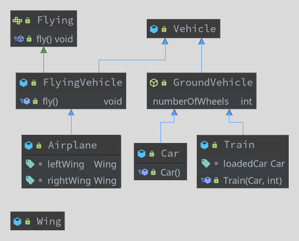 Living Diagrams with Java Annotations and PlantUML | by Florian ...