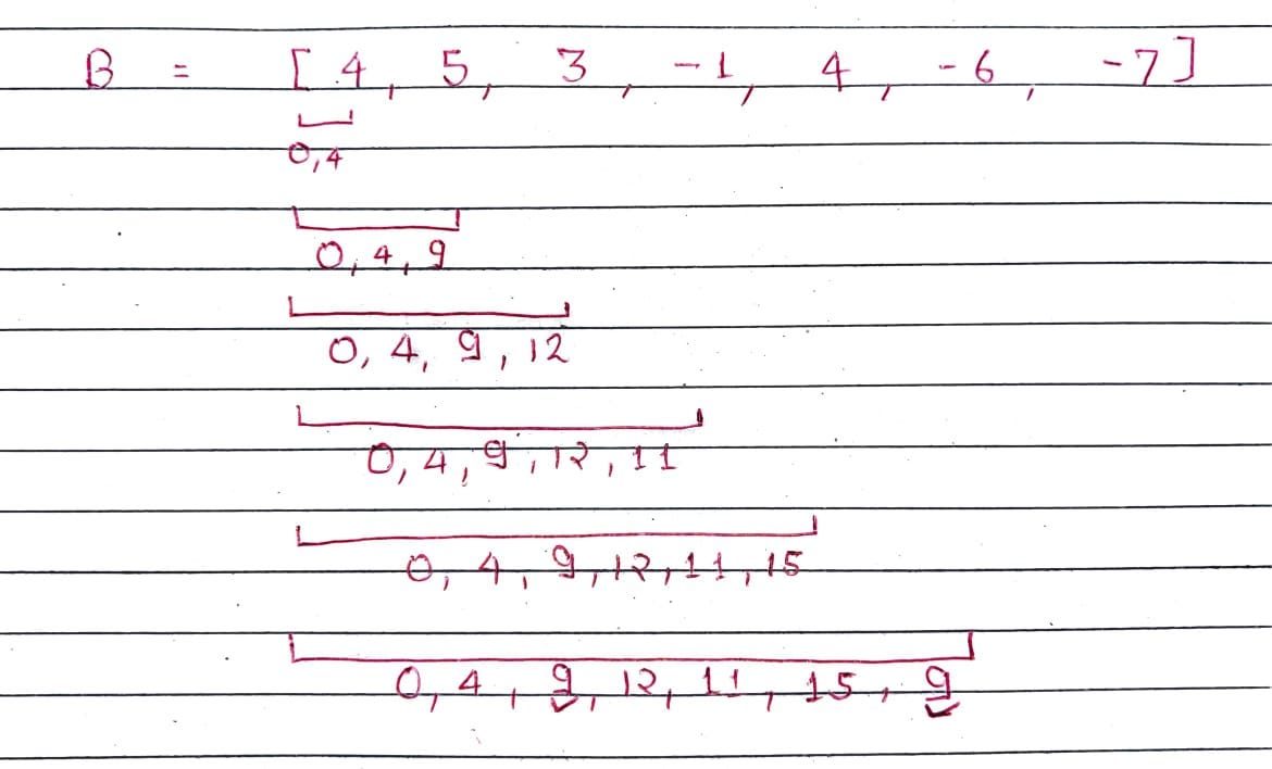 Check If A Subarray With 0 Sum Exists Or Not By Mohammad Zaid Medium 0495
