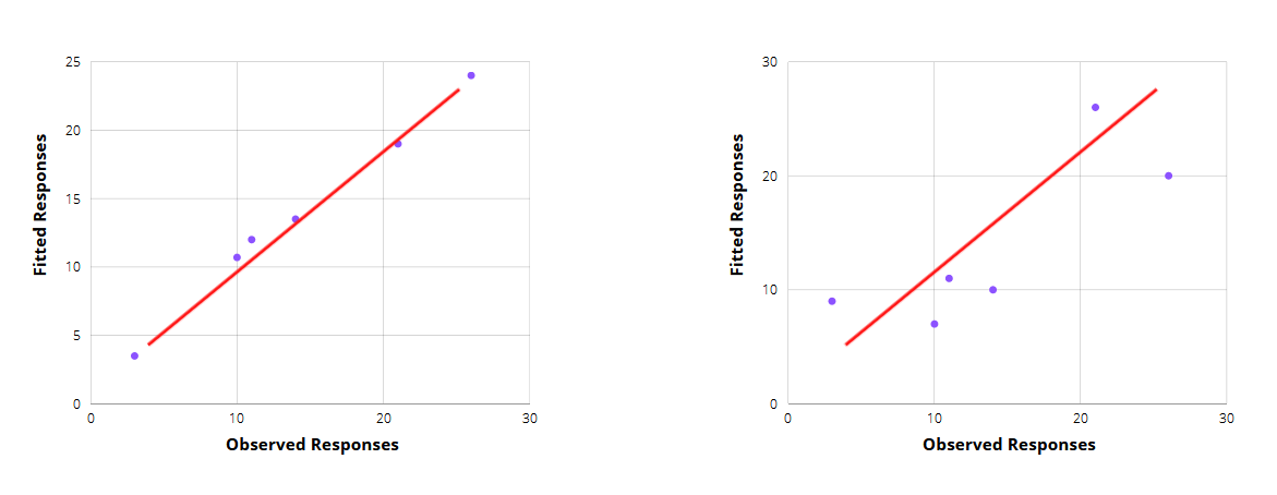 Interpretation Of The R-Squared Metric in Regression Analysis | by ...