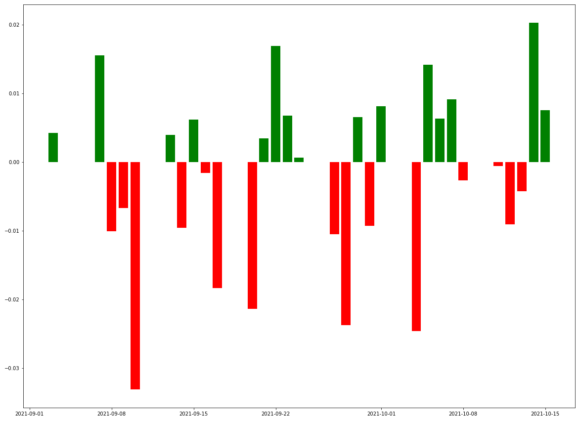 How To Add A New Column With Conditional Data In A Pandas Dataframe