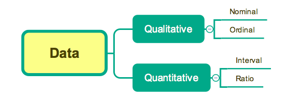 Data Science | Statistics | #1 — Different Types of Data ...