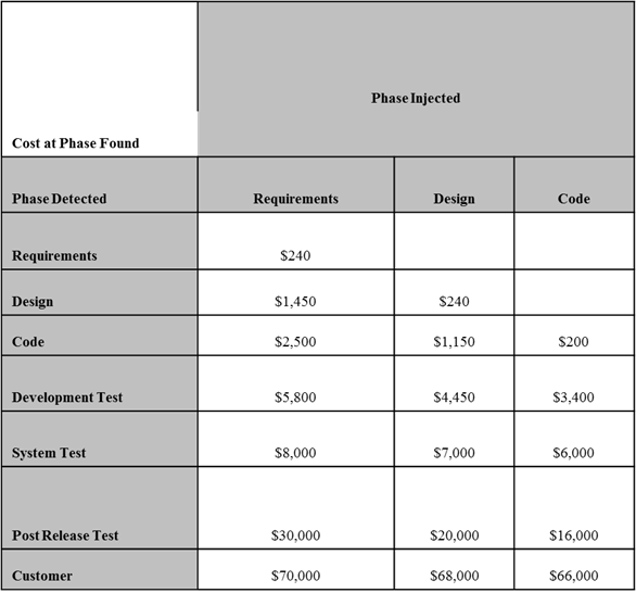 Software Quality Exp – Medium