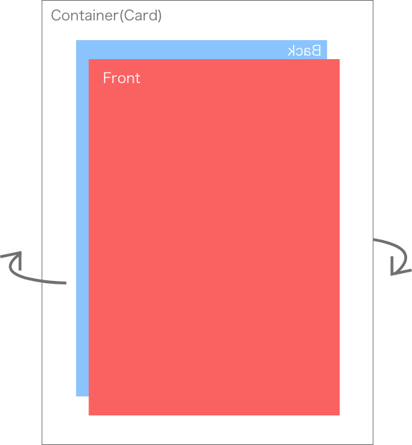 Let’s make your cardfolio site!. What is Cardfolio! ? | by Kazuwombat ...